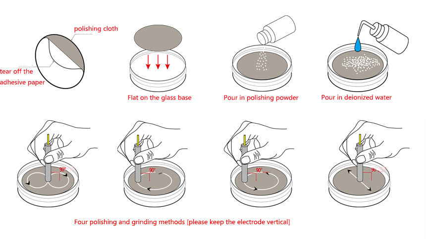 Shop Disk electrode polishing Kits from Dekresearch